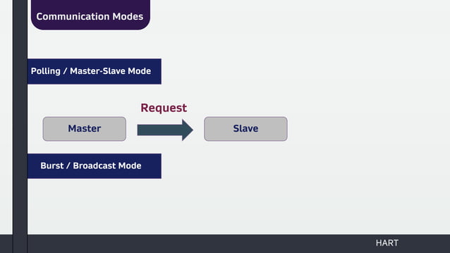 Industrial communication protocols all.pdf | Computer Networking | Computing