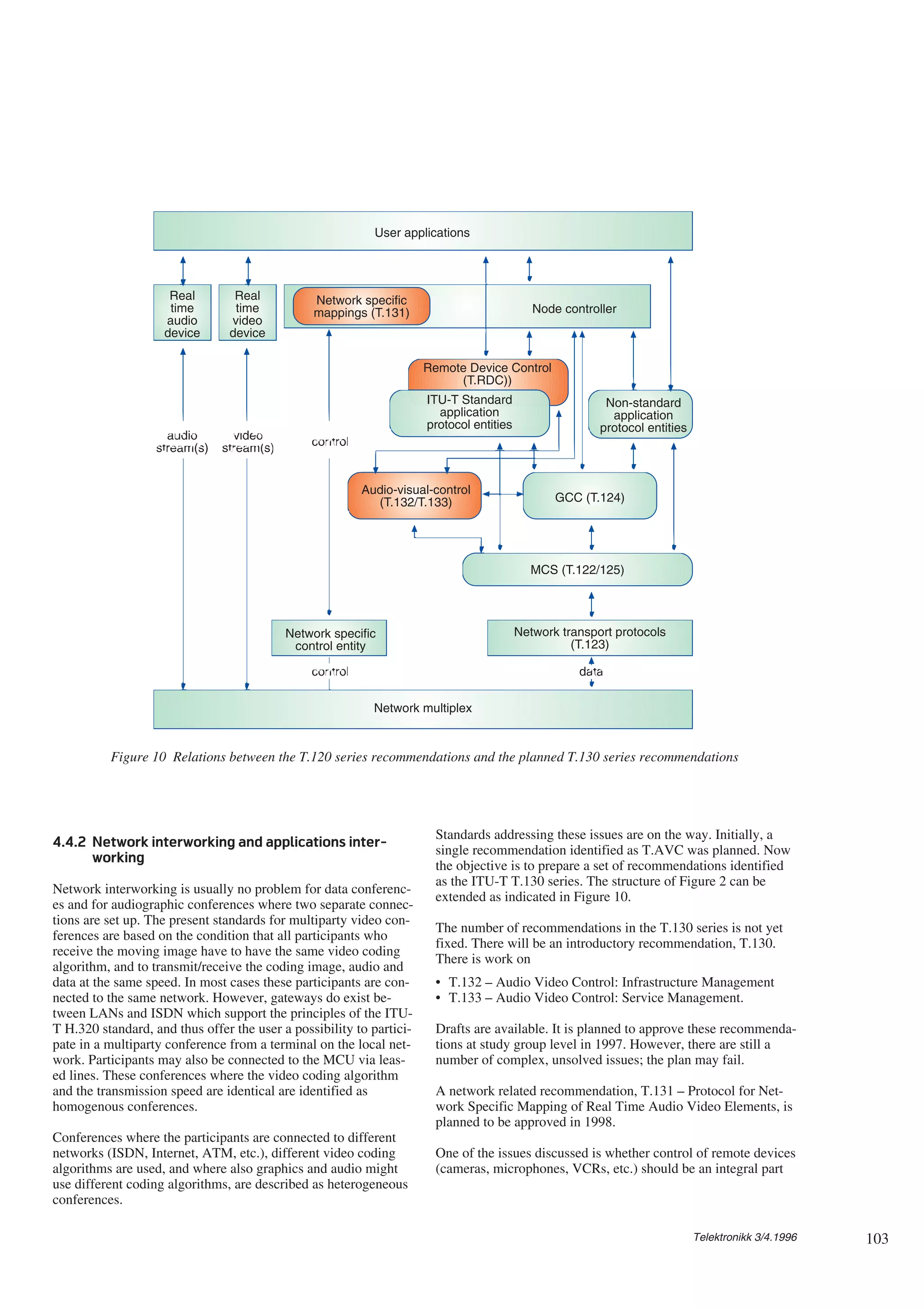 Protocols for multimedia multiparty conferencing | PDF