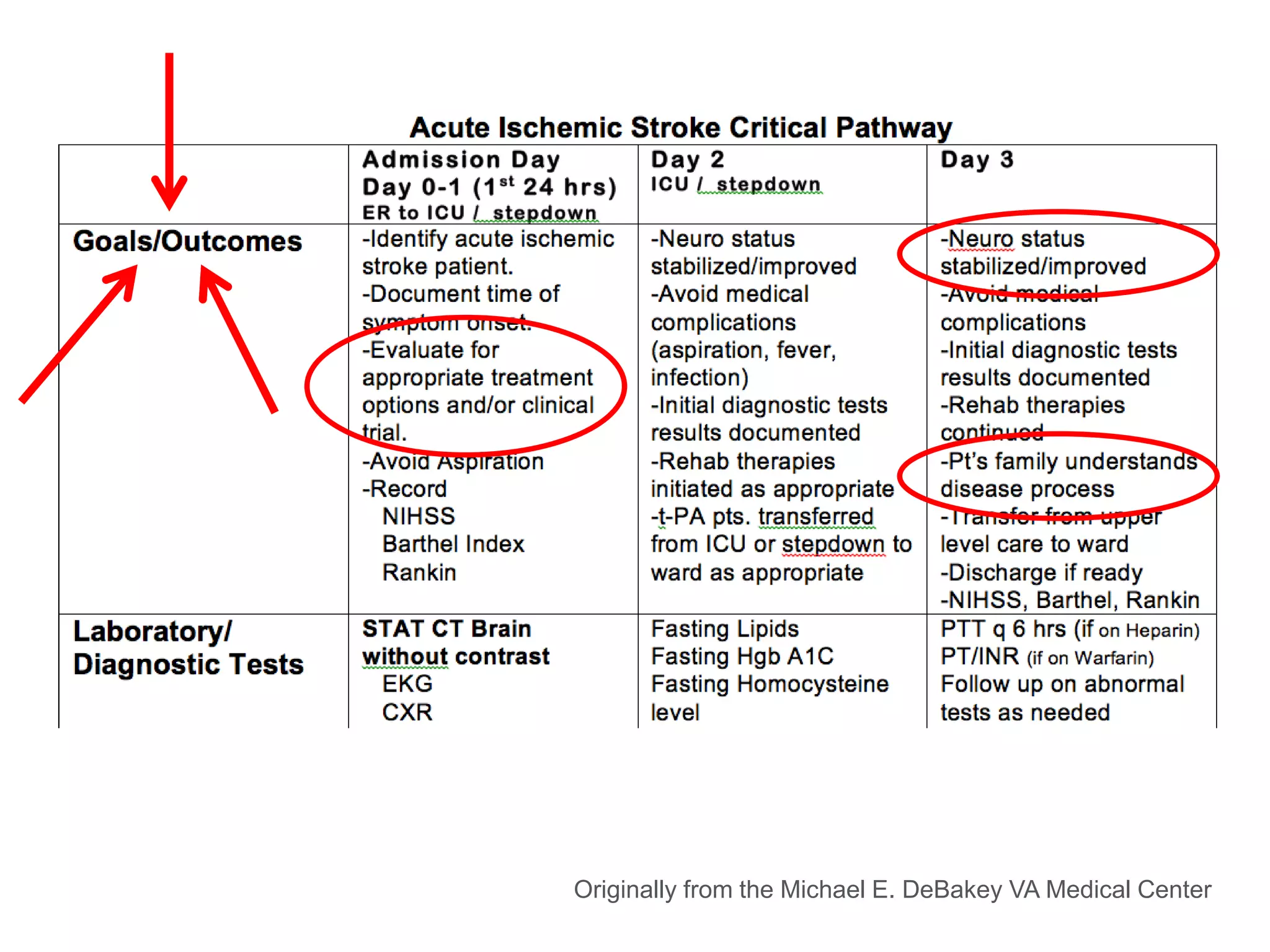 Protocols and Pathways Ischemic and Hemorrhagic Strokes.ppt