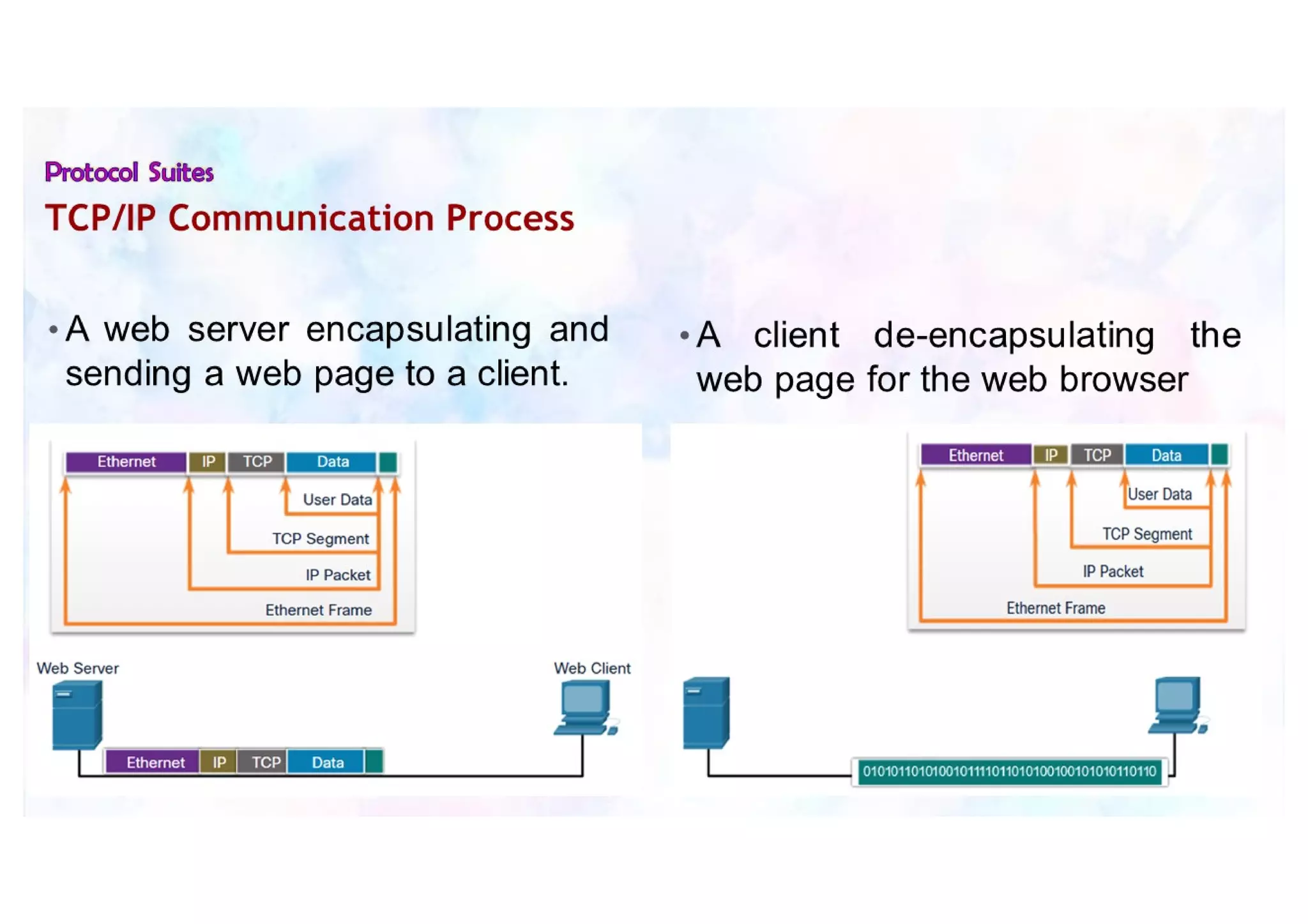 Protocols And Reference Models Ccnav7 1 Ppt