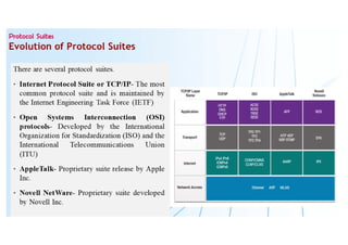 Protocols and Reference models CCNAv7-1 | PPT | Free Download