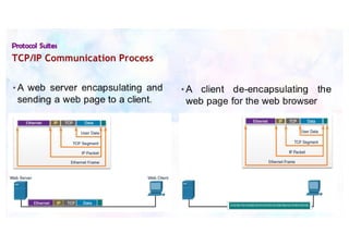 Protocols and Reference models CCNAv7-1 | PPT