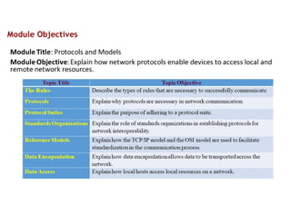 Protocols and Reference models CCNAv7-1 | PPT