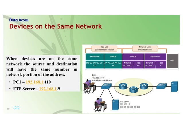 Protocols and Reference models CCNAv7-1 | PPT