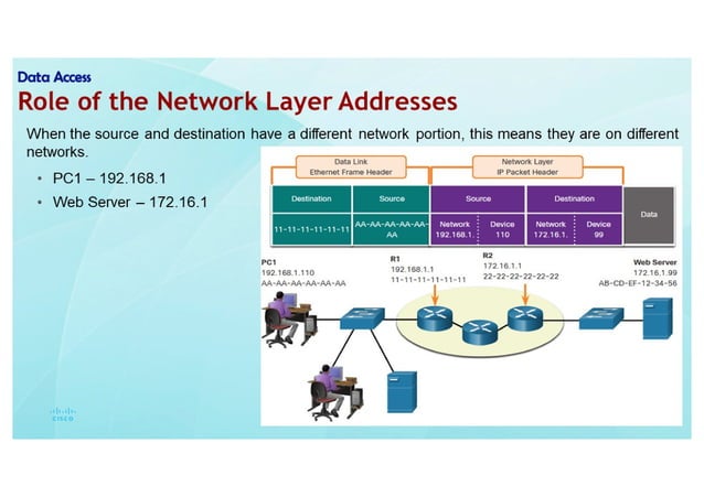 Protocols and Reference models CCNAv7-1 | PPT