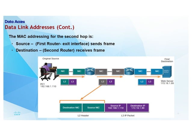 Protocols And Reference Models Ccnav7 1 Ppt