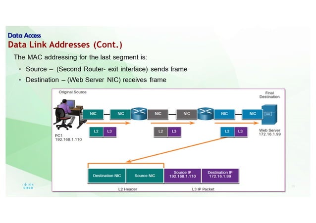Protocols And Reference Models Ccnav7 1 Ppt