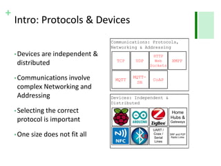 Protocols for internet of things | PPT