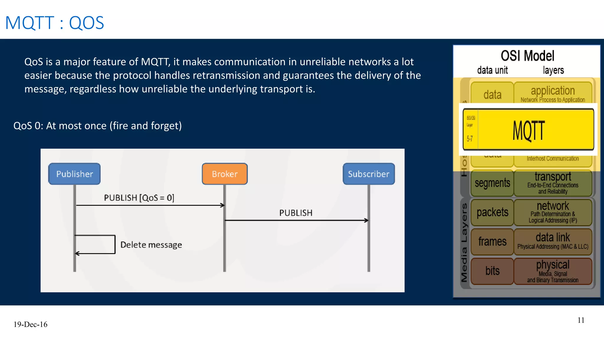 Protocols for IoT | PDF