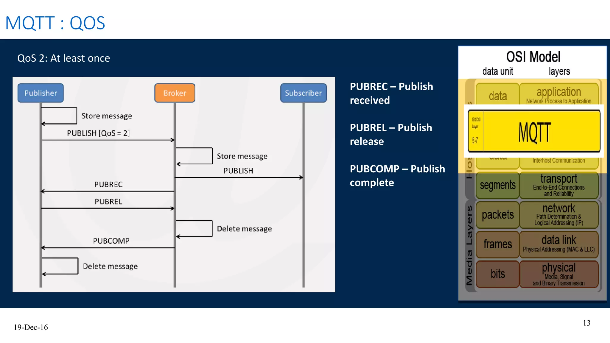 Protocols for IoT | PDF