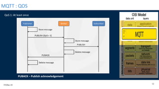 Protocols for IoT | PDF