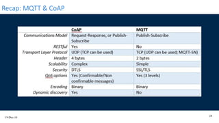 Protocols for IoT | PDF