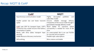 Protocols for IoT | PPT