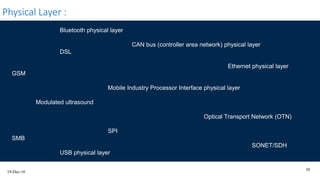 Protocols for IoT | PPT