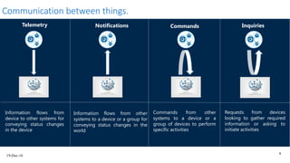 Protocols for IoT | PDF