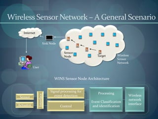 Protocols For Self Organisation Of A Wireless Sensor Network | PPTX