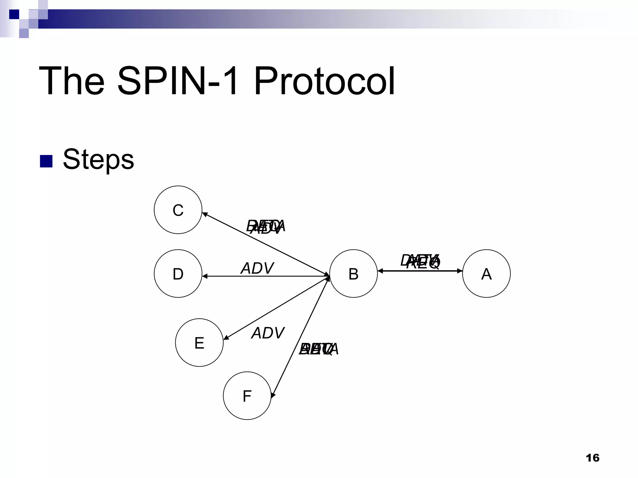 Protocols for wireless sensor networks | PPT