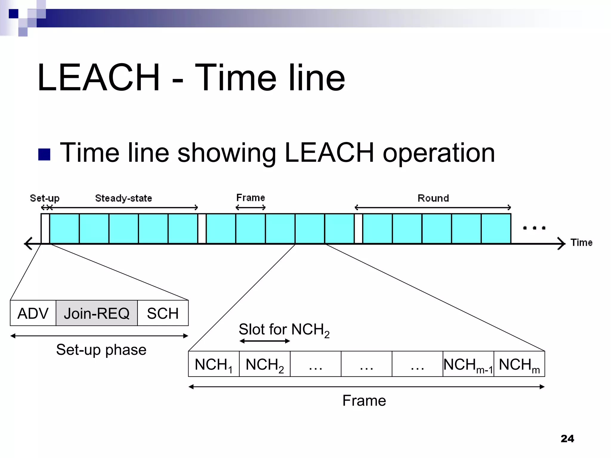 Protocols for wireless sensor networks | PPT