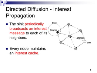 Protocols for wireless sensor networks | PPT