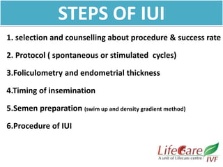 PROTOCOLS Intra Uterine Insemination (sharing personal experience) | PPTX