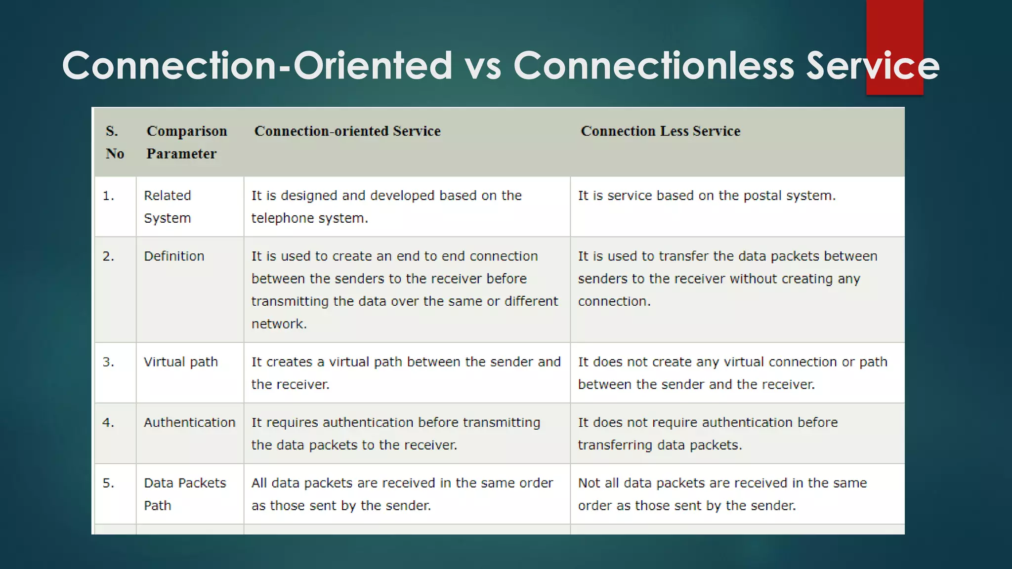 Protocols and standards | PDF