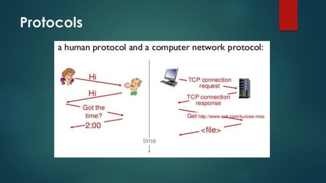 Protocols and standards | PDF
