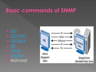 Protocol snmp | PPTX