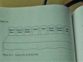 Protocols of event management | PPTX