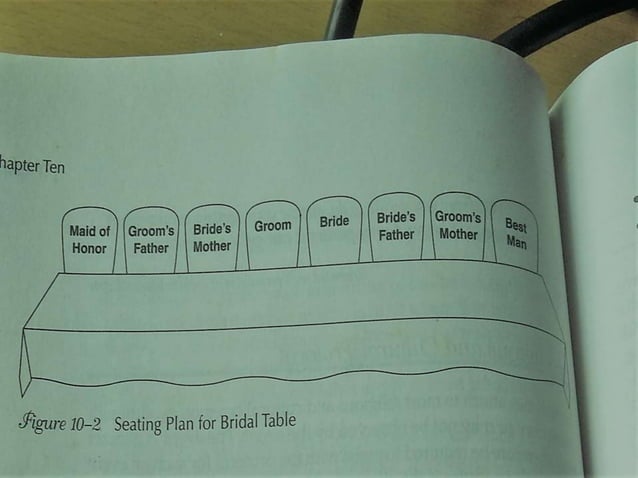 Protocols of event management | PPTX
