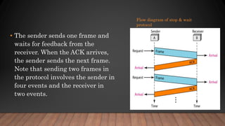 Protocols of noiseless | PPTX
