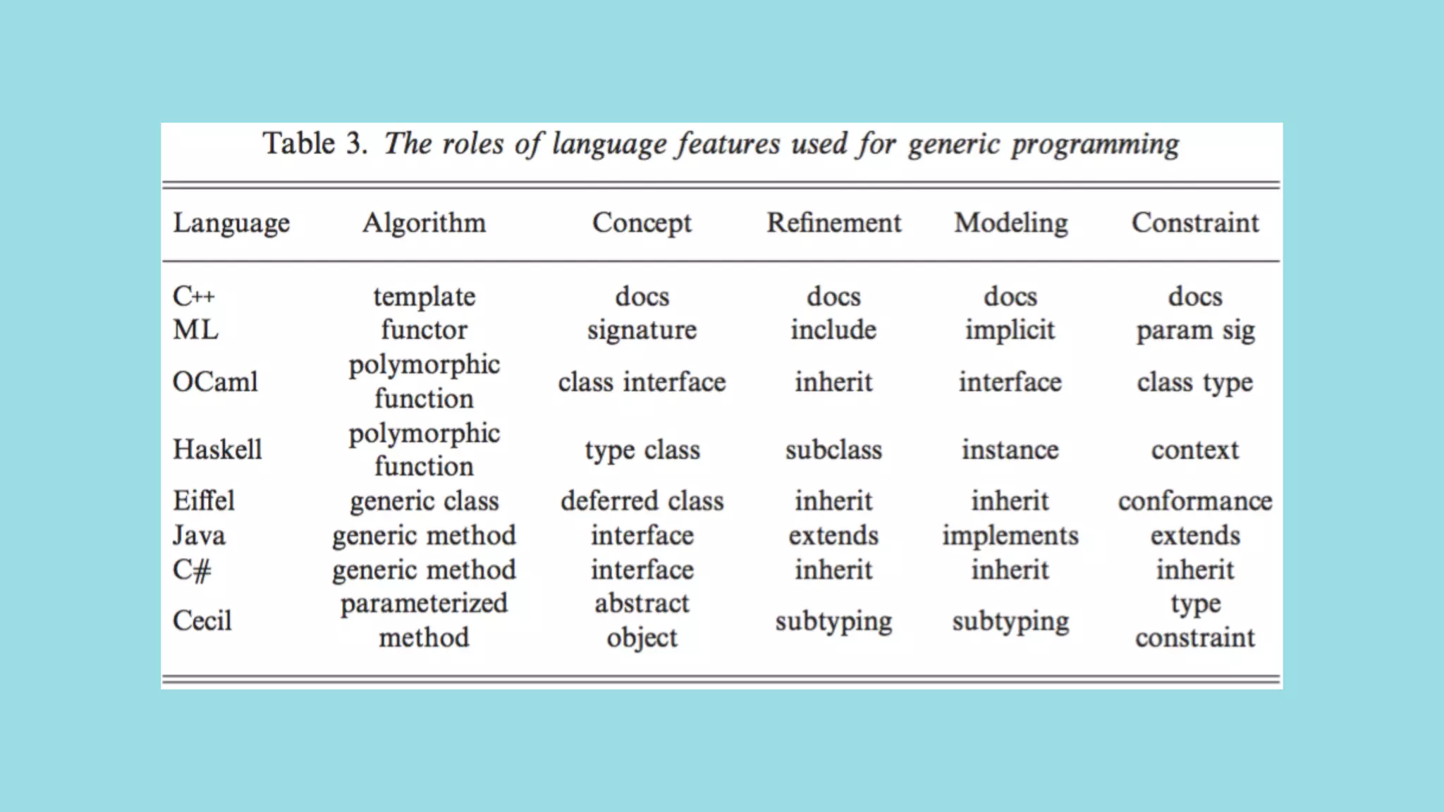 Protocols With Associated Types And How They Got That Way Ppt