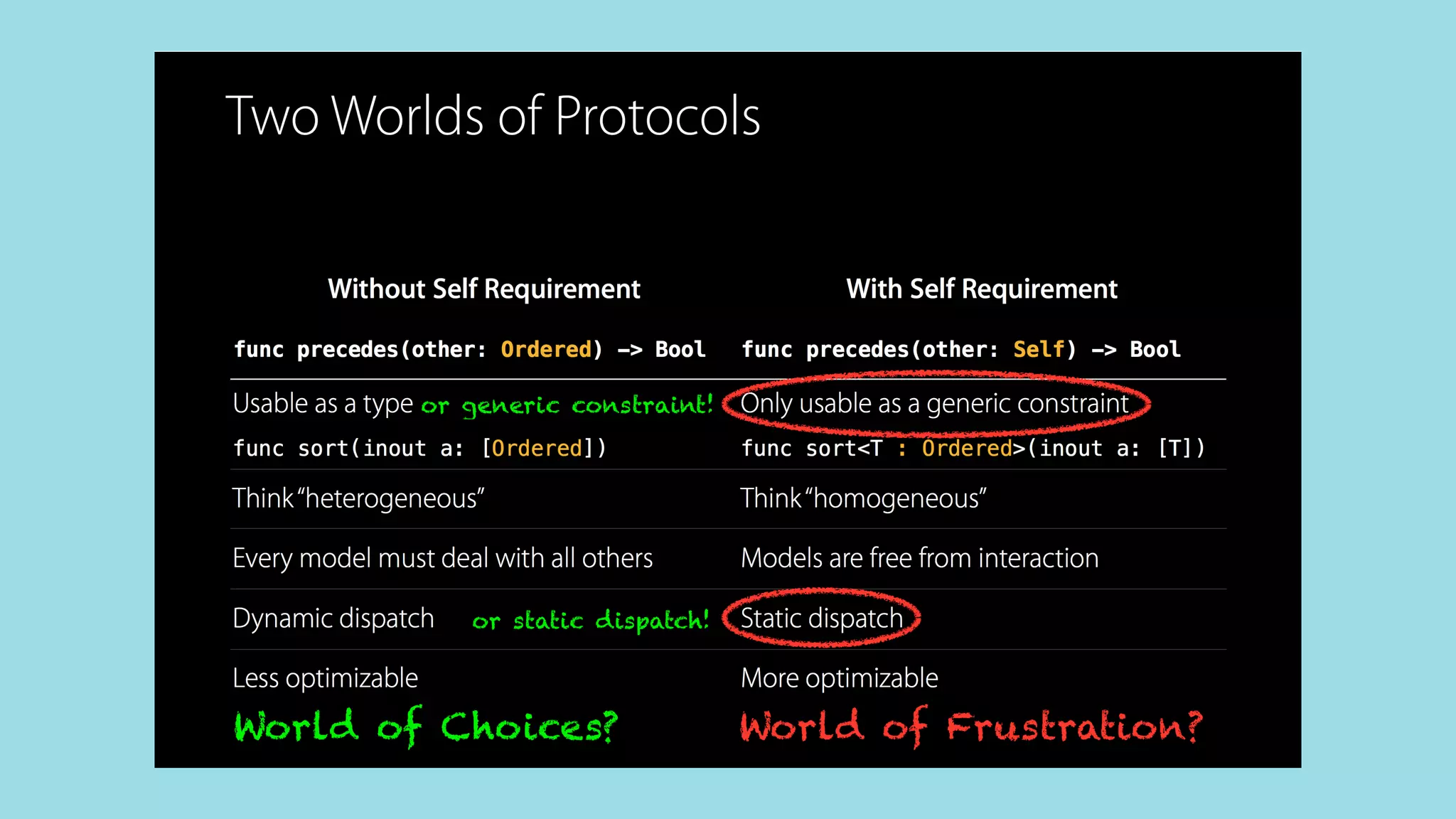 Protocols With Associated Types And How They Got That Way Ppt