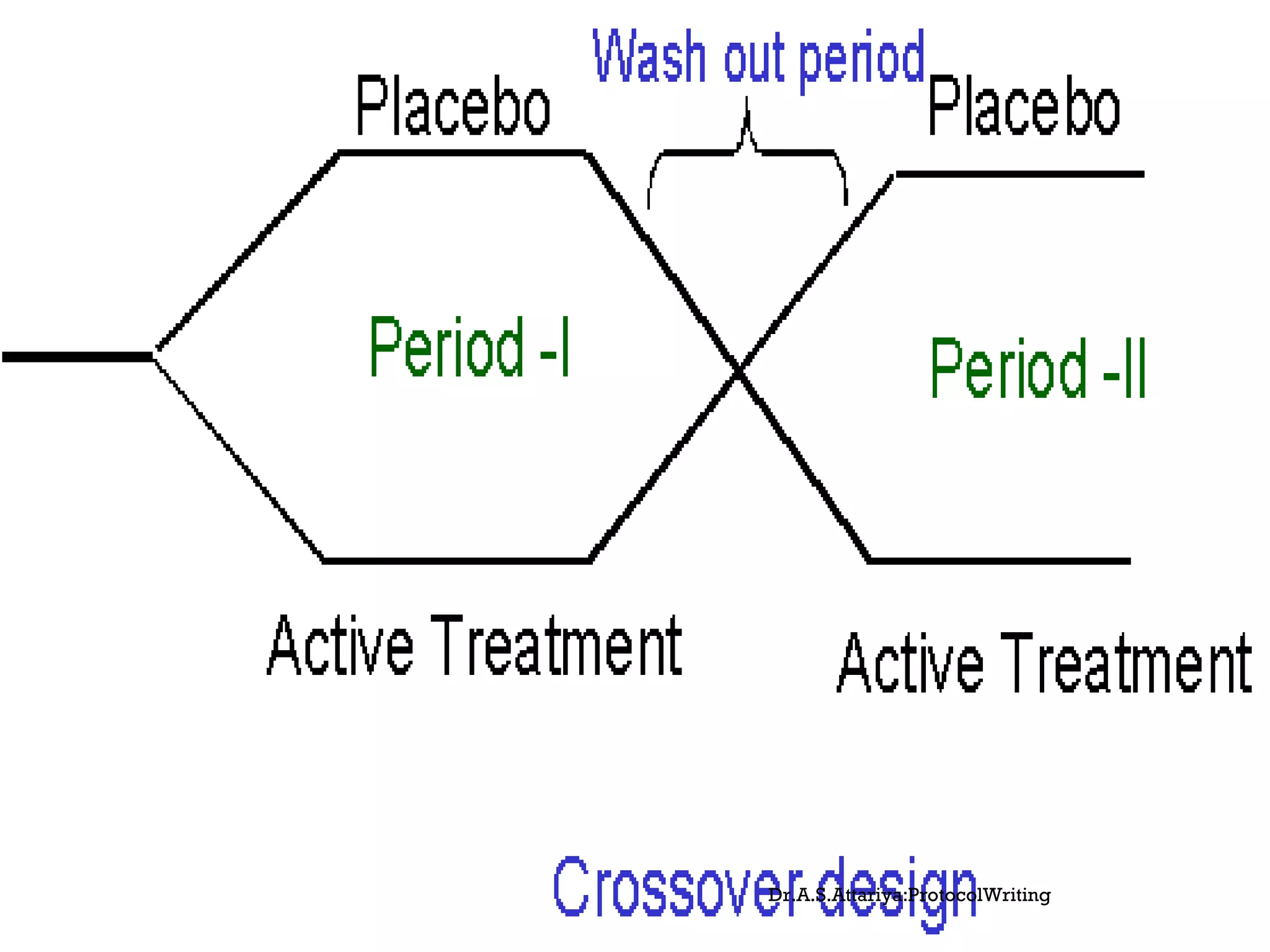 Protocol writing | PPT