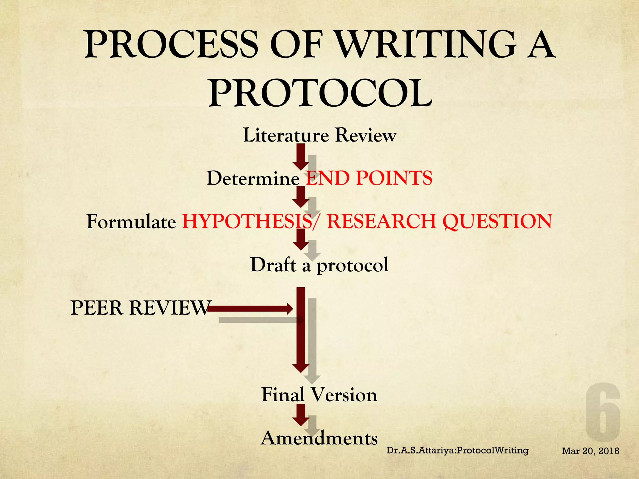 Protocol writing | PPT