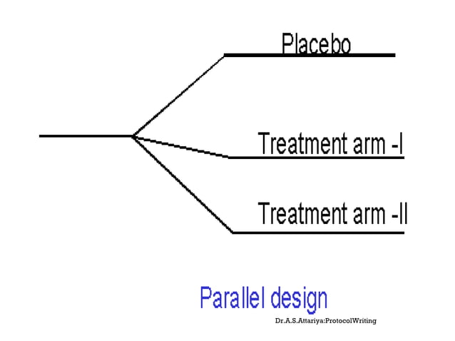Protocol writing | PPT