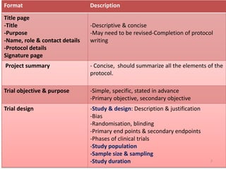 Protocol writing | PPT