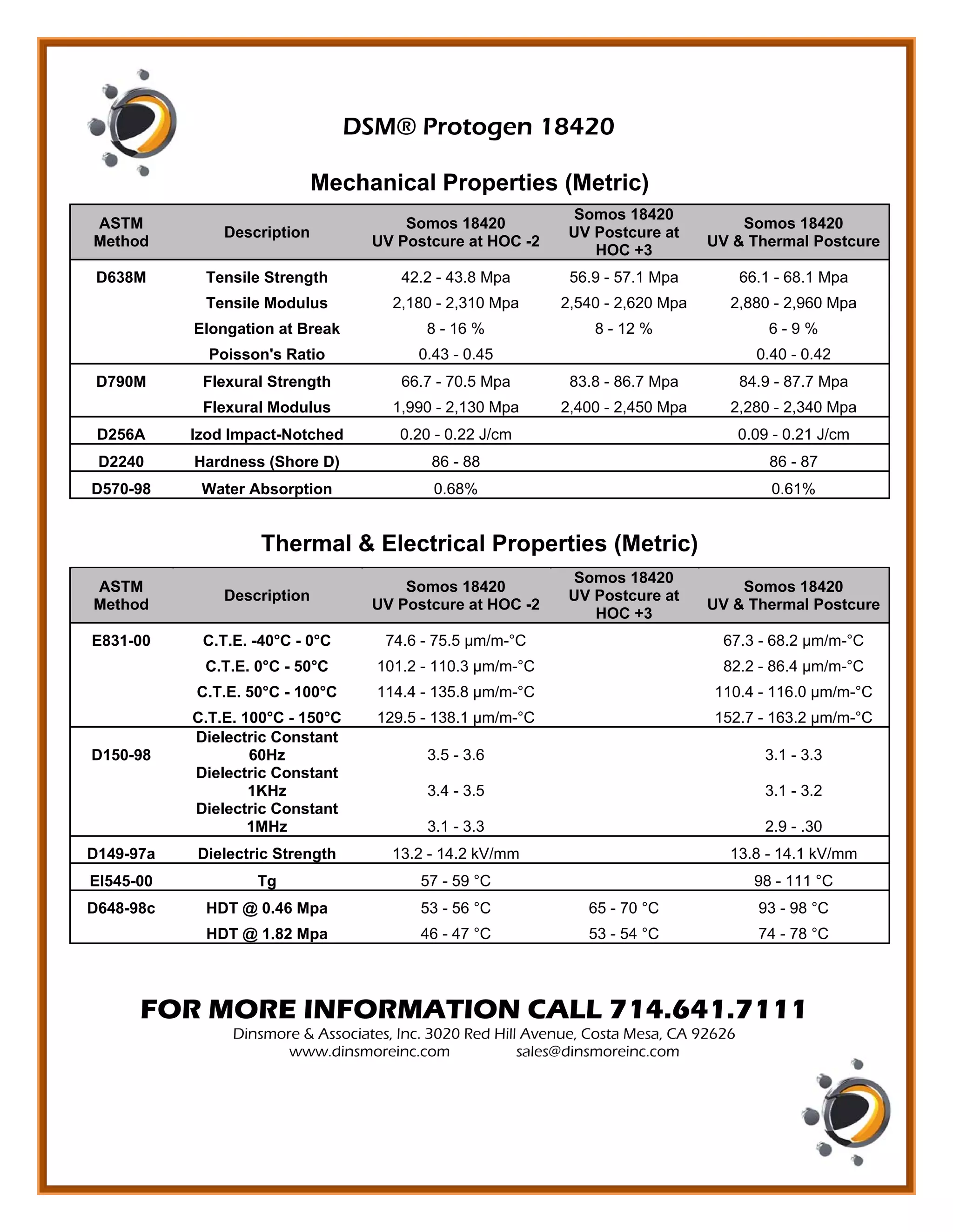 Protogen 18420 Material Sheet | PDF