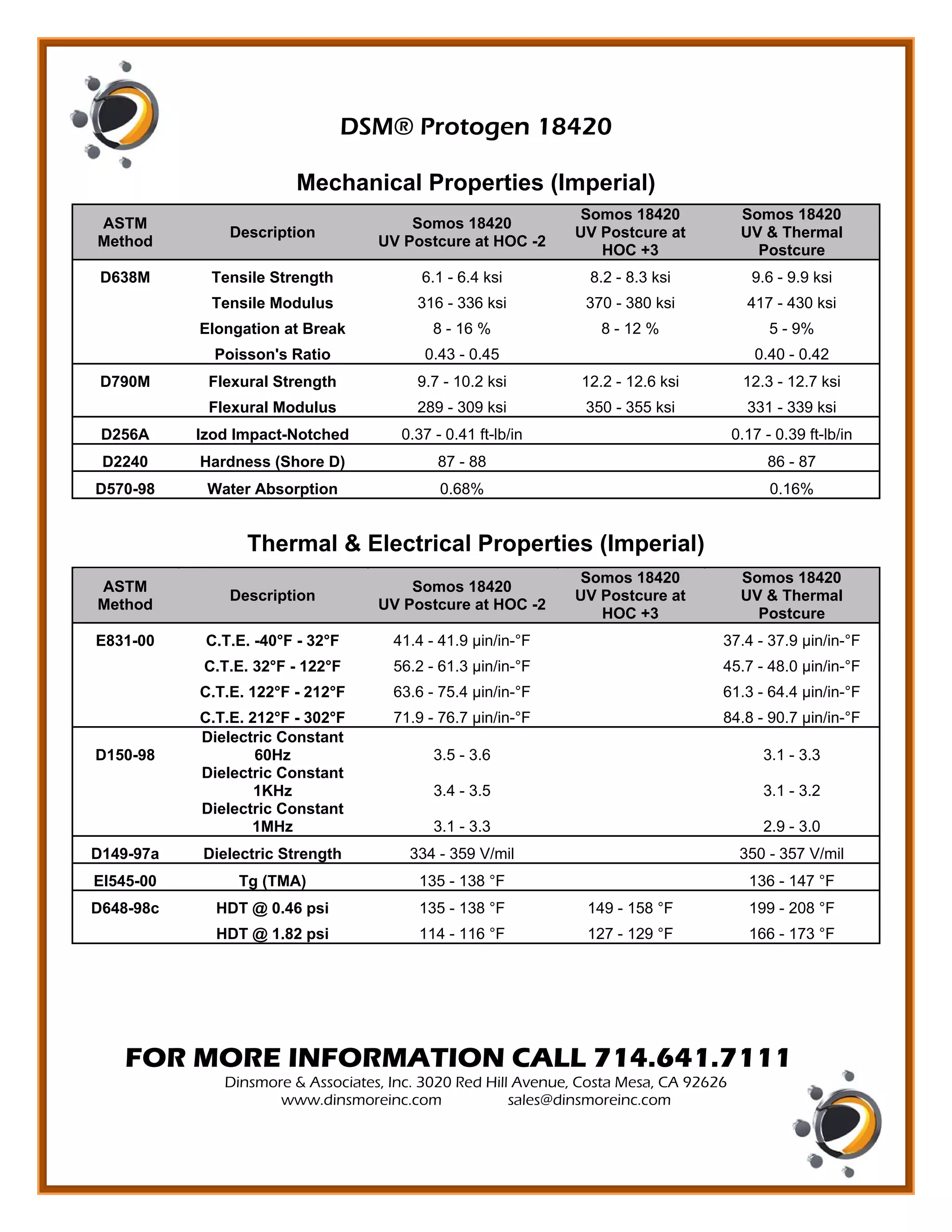 Protogen 18420 Material Sheet | PDF