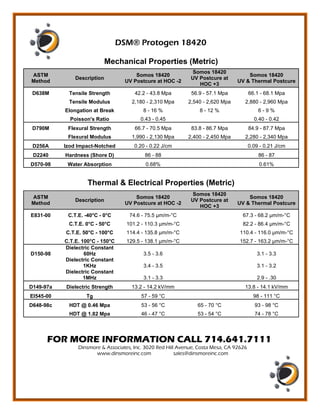 Protogen 18420 Material Sheet | PDF