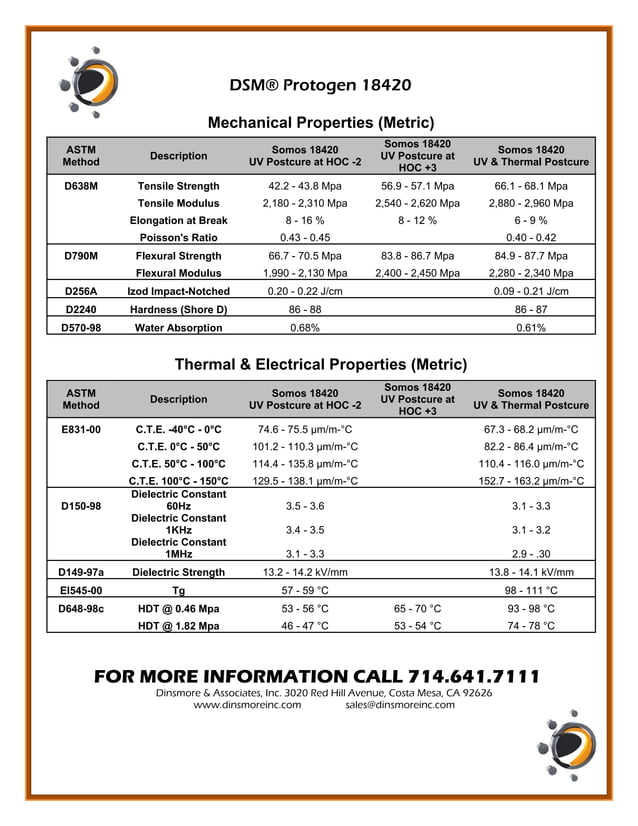 Protogen 18420 Material Sheet | PDF