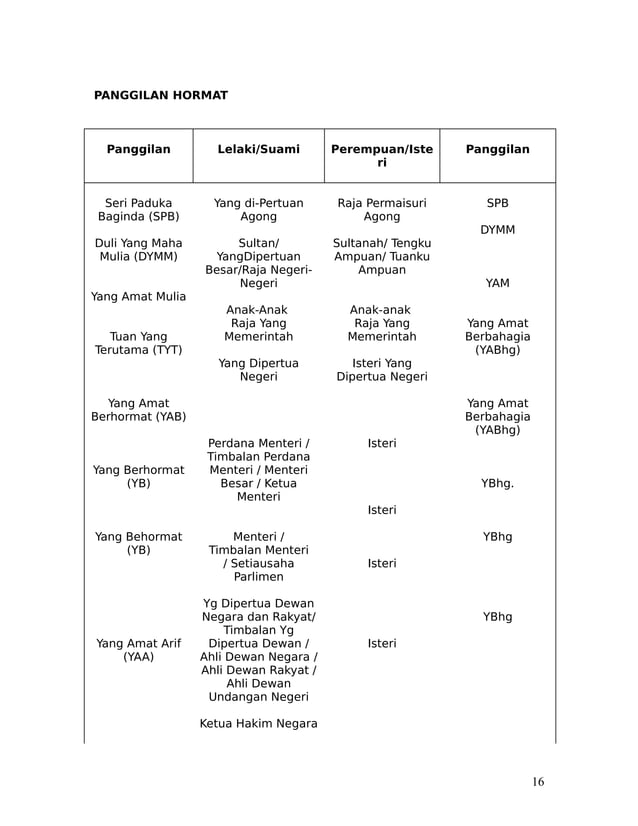 Protokol dan-etiket-majlis-rasmi | PDF