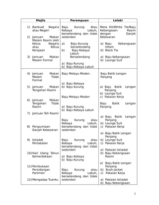 Protokol dan-etiket-majlis-rasmi | PDF