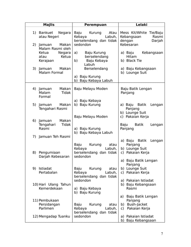Protokol dan-etiket-majlis-rasmi | PDF