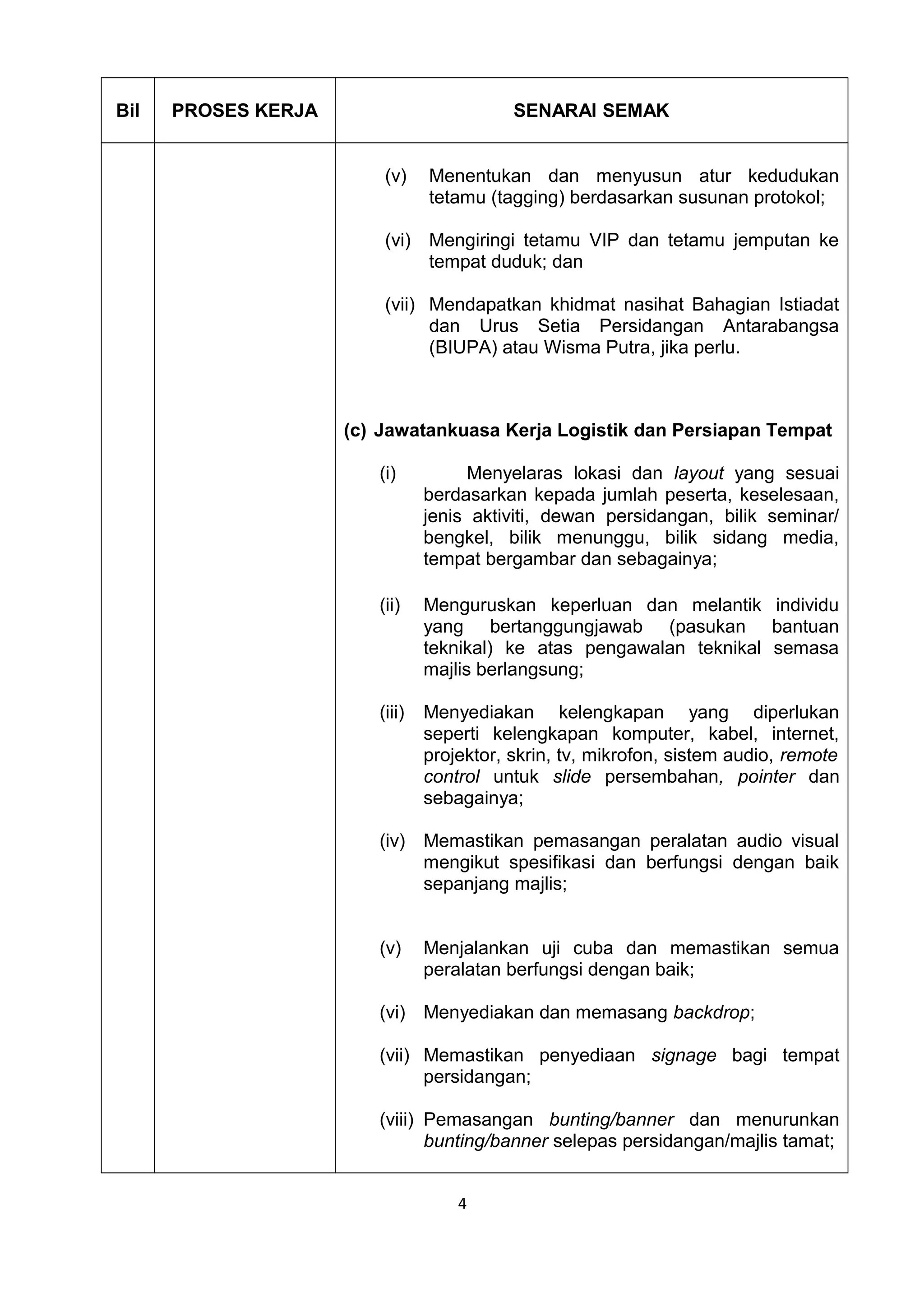 Protokol tatacara penganjuran-majlis_rasmi | DOC