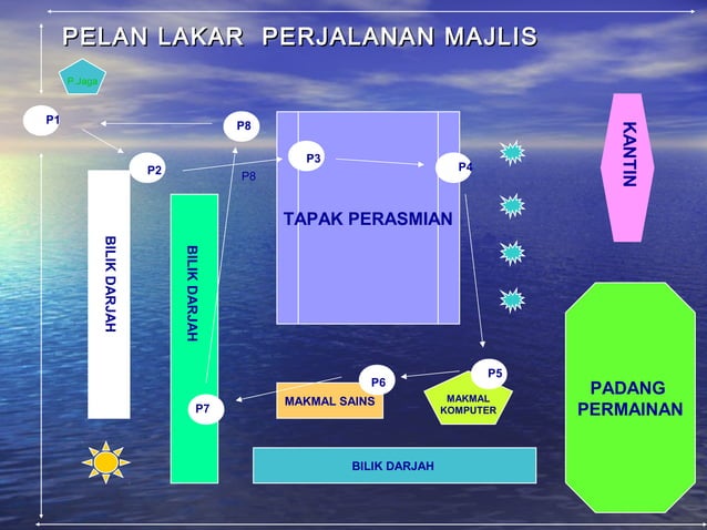 Protokol Majlis Rasmi Di Sekolah | PPT