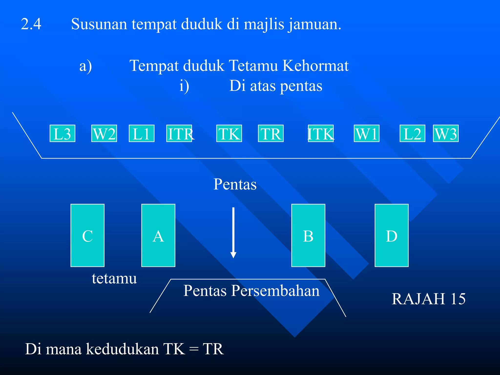 PROTOKOL 1_Susunan Tempat Duduk.ppt