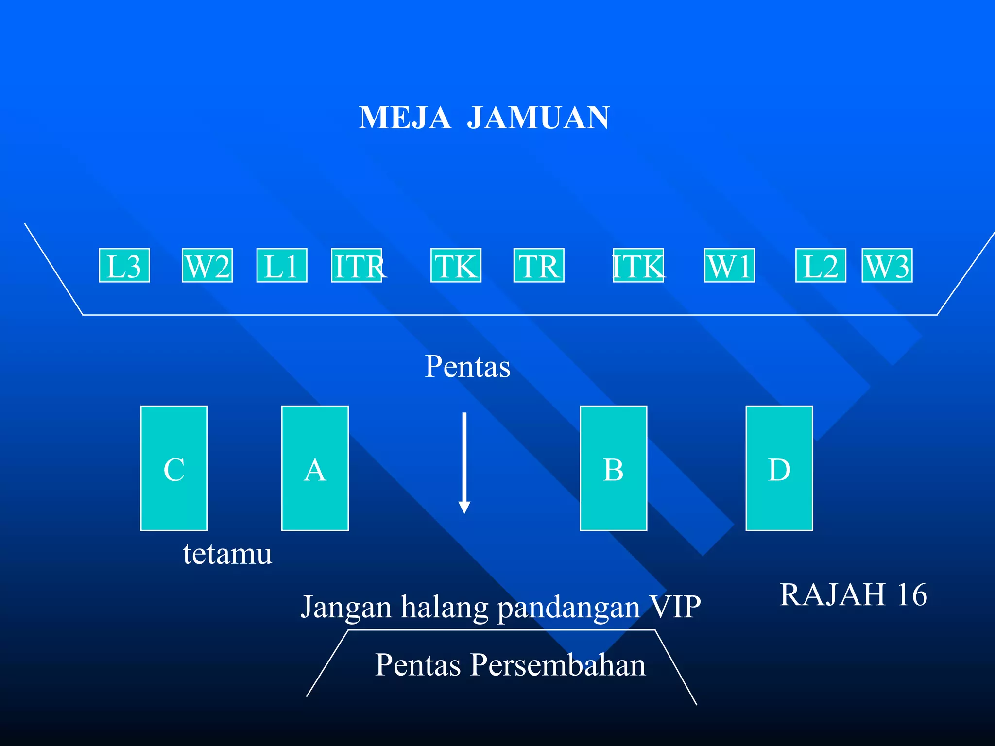 PROTOKOL 1_Susunan Tempat Duduk.ppt