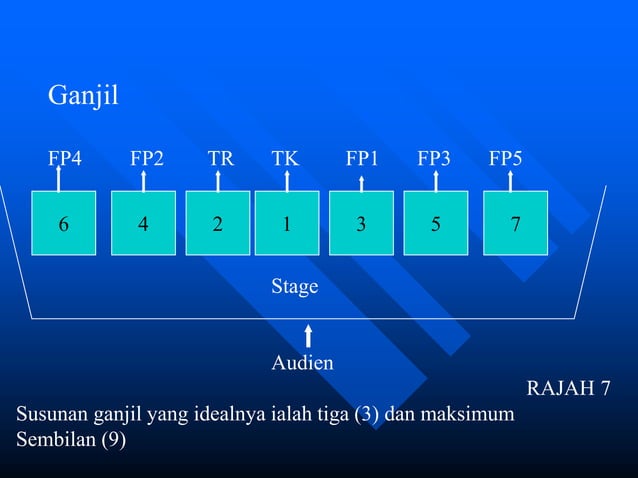 PROTOKOL 1_Susunan Tempat Duduk.ppt