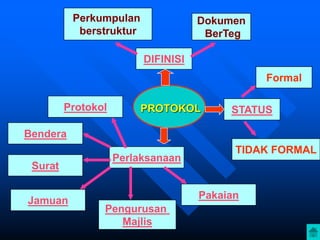 PROTOKOL 1_Susunan Tempat Duduk.ppt