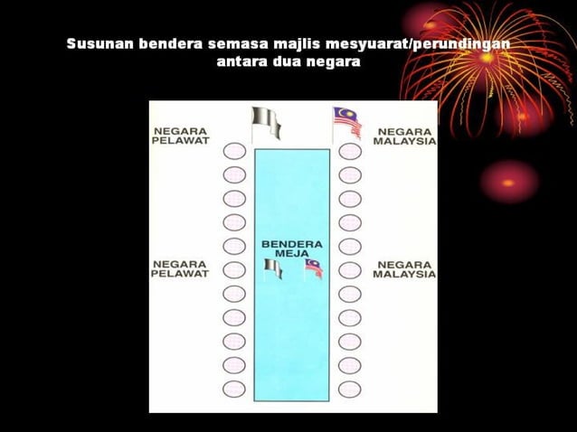 Protokol Dan Pengurusan Majlis Rasmi Persekutuan.Negeri | PPT